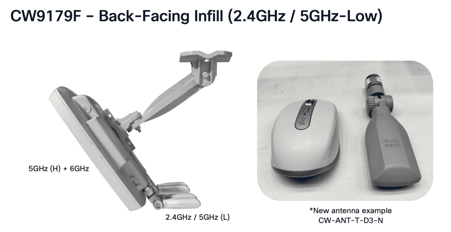 Cisco improves ‘Marlin’ - 9104 hyper-directional antenna line with Wi ...